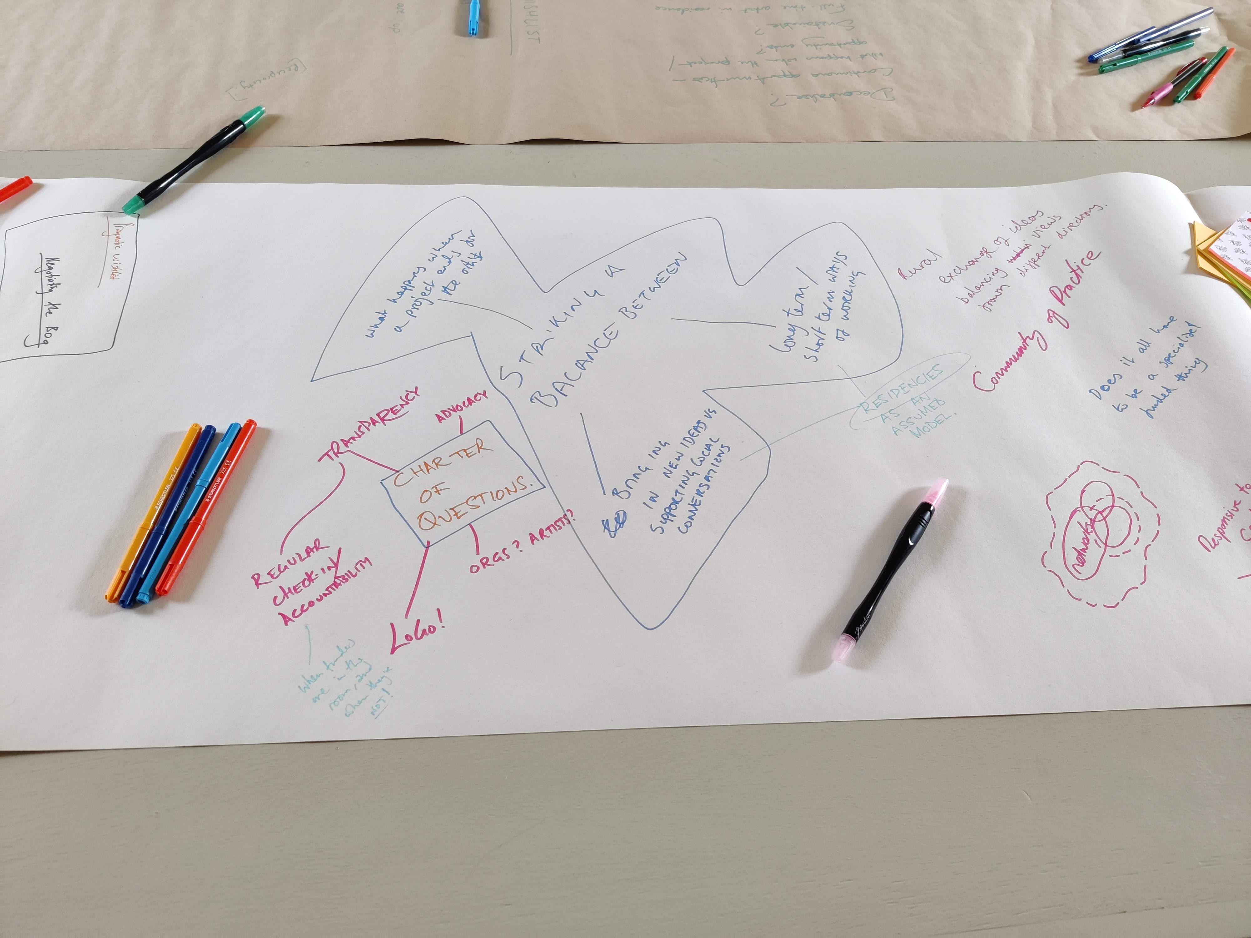 Contact – Rural Arts Network Scotland